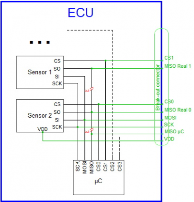FAQ – Measure analyze simulize